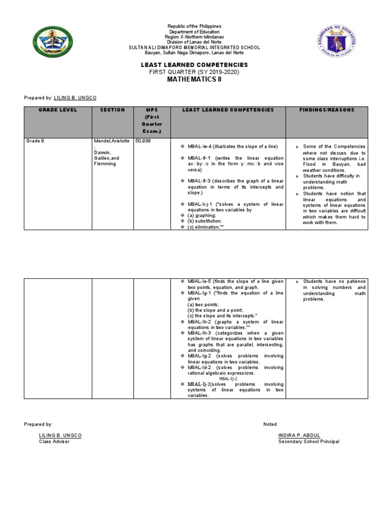 Mathematics 8: Least Learned Competencies FIRST QUARTER (SY 2019-2020 ...