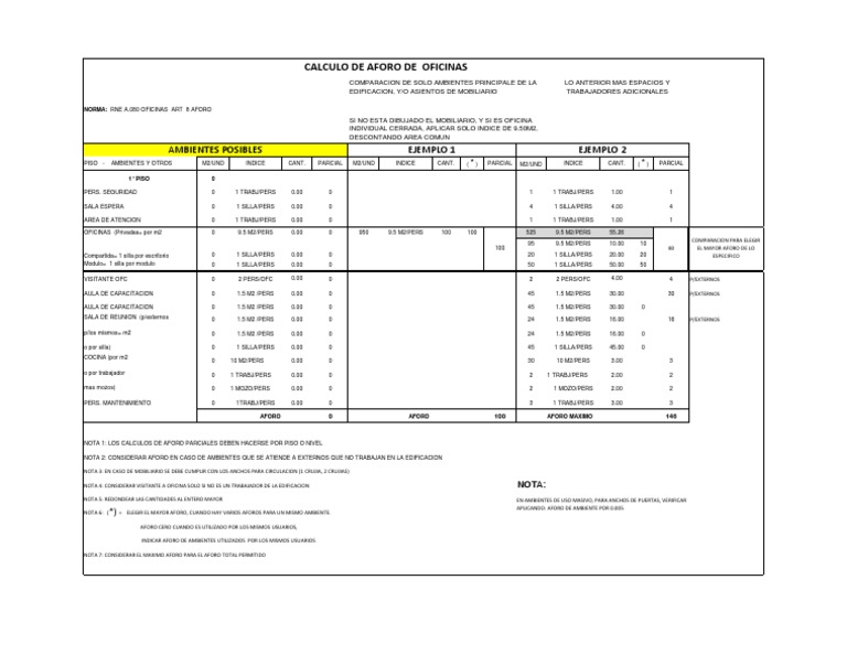 Rne A.080 Oficinas Art 8 Aforo PDF | PDF