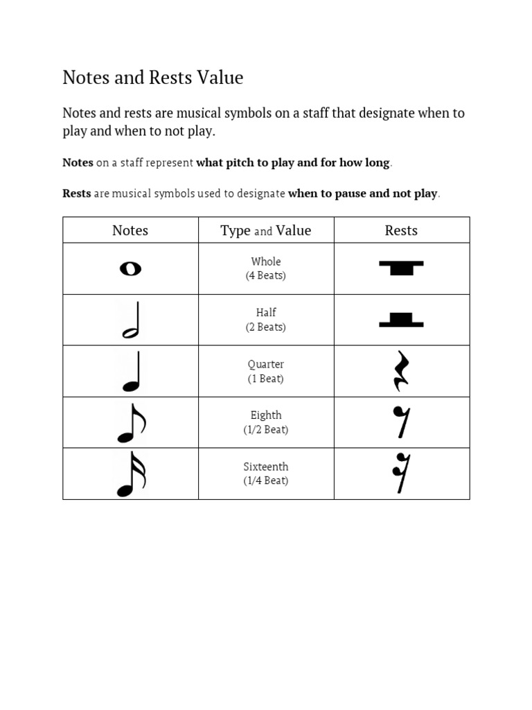 Notes and Rests Value | PDF