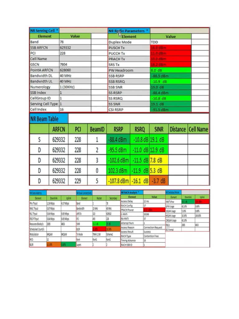 5G Drive Test Parameter | PDF