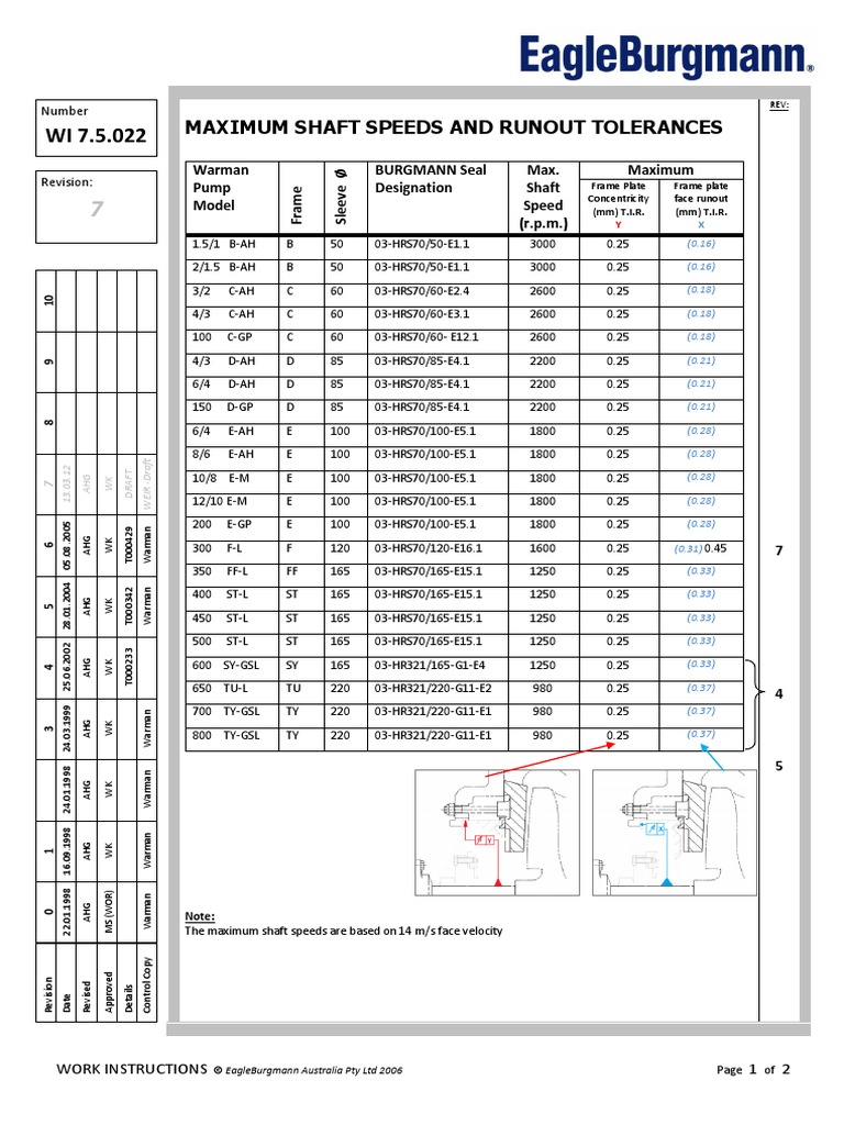 WI - 7 5 022 Warman Pump Tolerances - r7 | PDF | Screw | Manufactured Goods