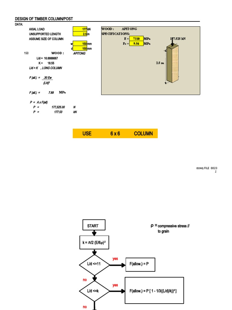 Design of Timber Column/Post | PDF