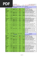 Rel670 Relay Graphs: Parameters System Details Range Value | PDF