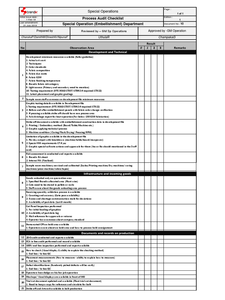 Process Audit Check List PE | PDF | Textiles | Audit