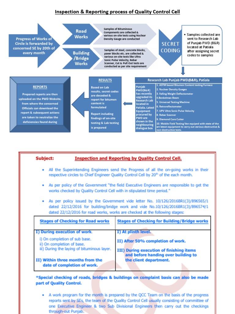 Quality Assurance Plan & Inspection & Reporting by QCC PDF | PDF ...