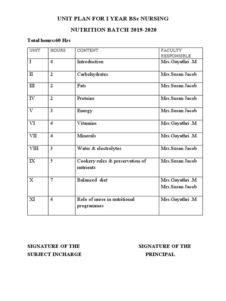 Nutritional Foundations for Nursing Students: A Comprehensive 60-Hour ...