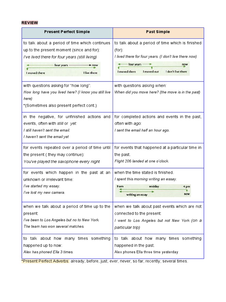 Present Perfect Simple Vs Present Perfect Continuous With Exercises (FCE or B2 Level) | PDF ...