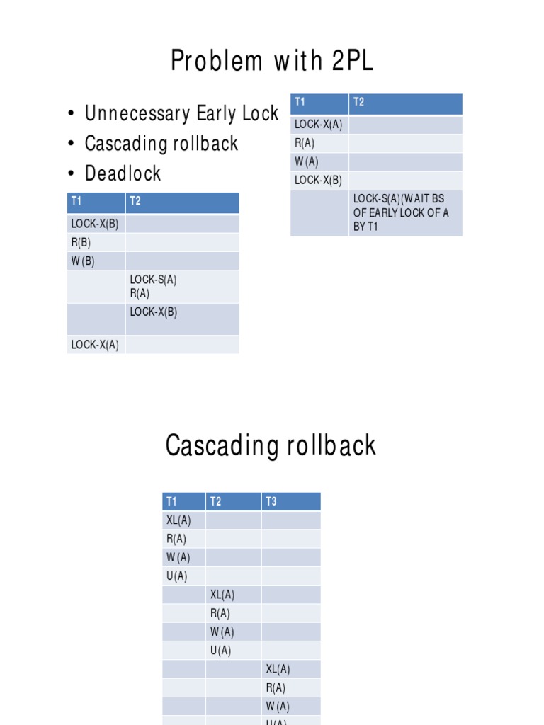Concurrency Control 1 | PDF