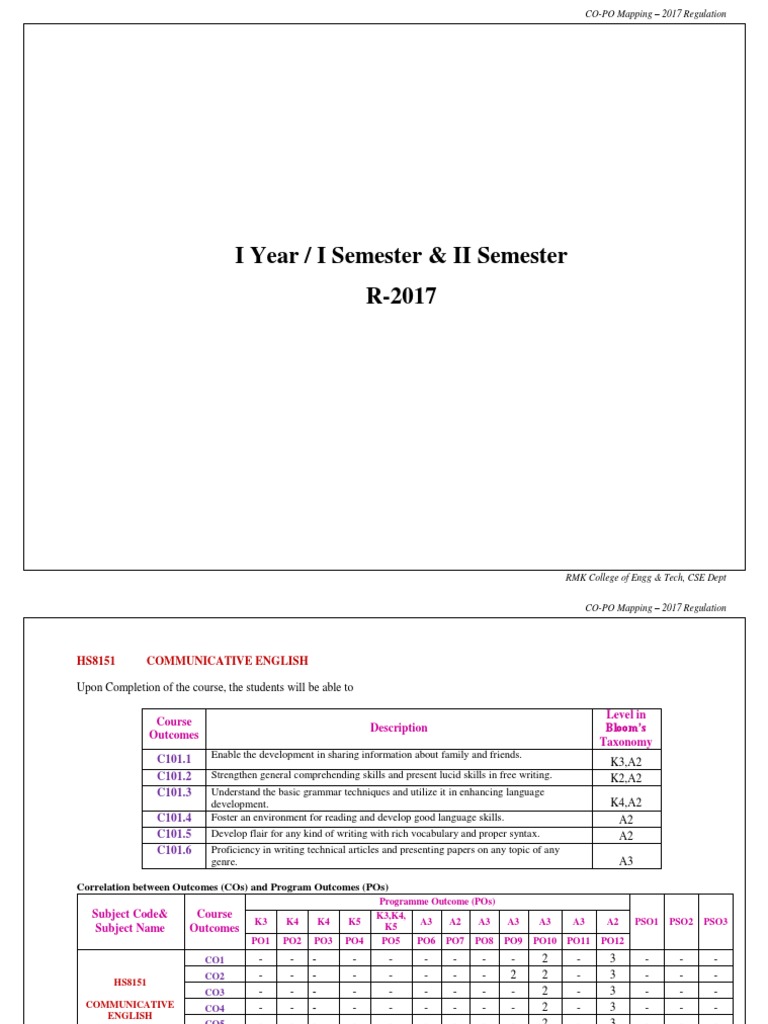 CO PO Mapping R-2017 Final | PDF | Integral | Matrix (Mathematics)