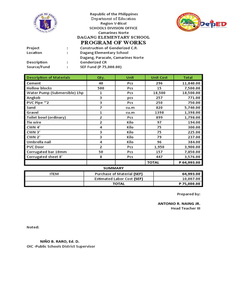 Program of Works: Dagang Elementary School | Download Free PDF | Nature