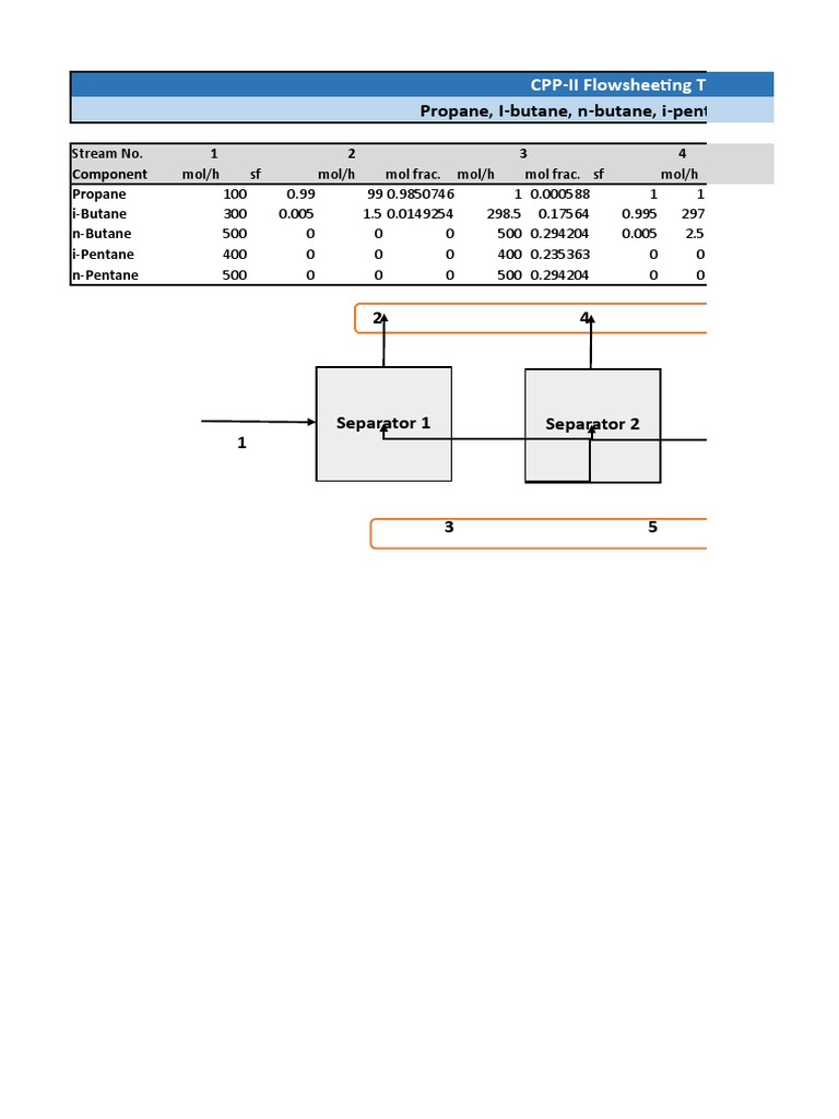 Propane, I-Butane, N-Butane, I-Pentane and N-Pentane Separation (A ...