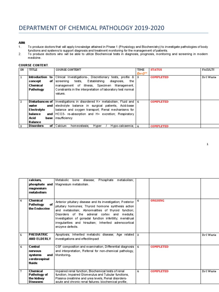 Department of Chemical Pathology 2019-2020: Status Completed | PDF ...