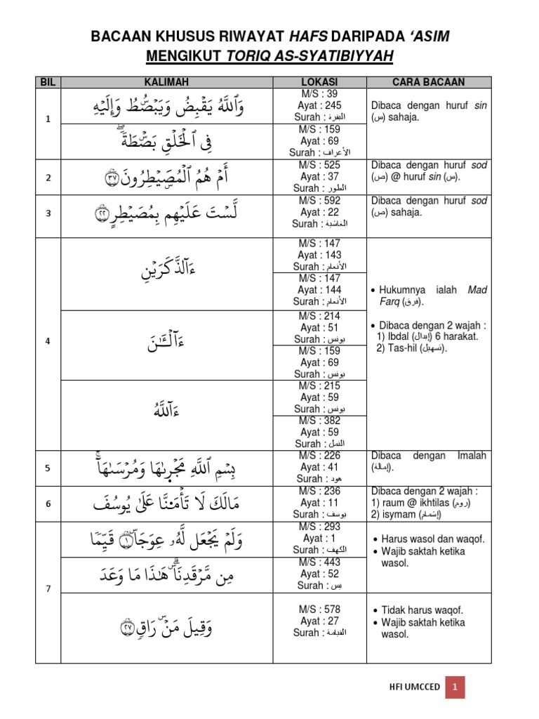 Bacaan Khusus Toriq Syatibi PDF | PDF