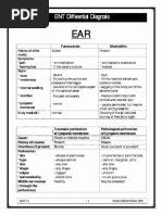 ICD-10 Medical Diagnosis Codes Guide | PDF | Asthma | Health Sciences
