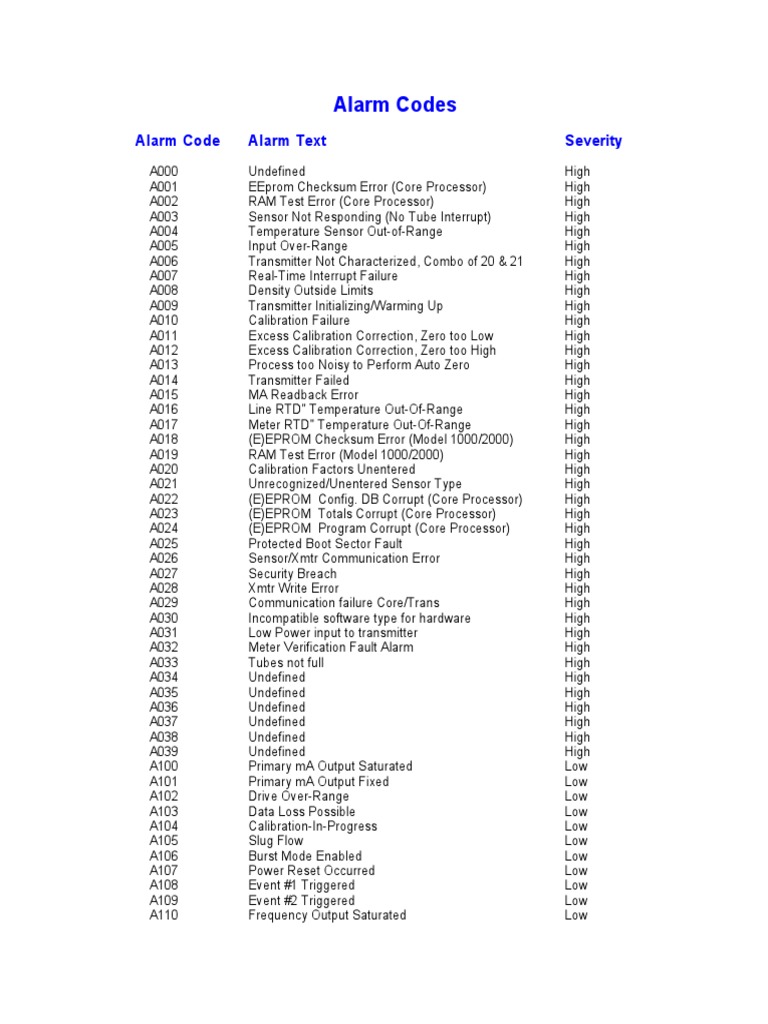 Alarm Codes: Alarm Code Alarm Text Severity | PDF | Digital Electronics | Computer Architecture