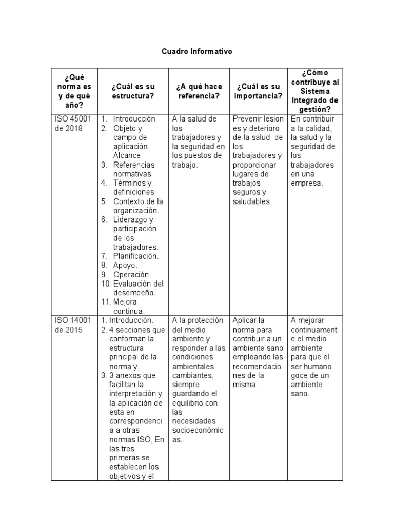 Cuadro Informativo | PDF | Planificación | Business