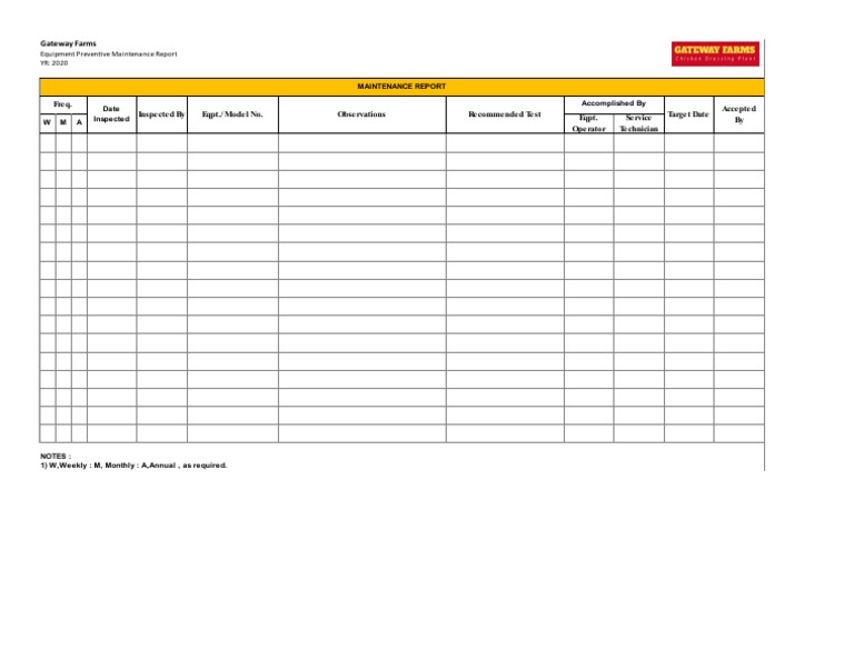 Gateway Farms: Maintenance Report Accomplished by Date Inspected | PDF ...