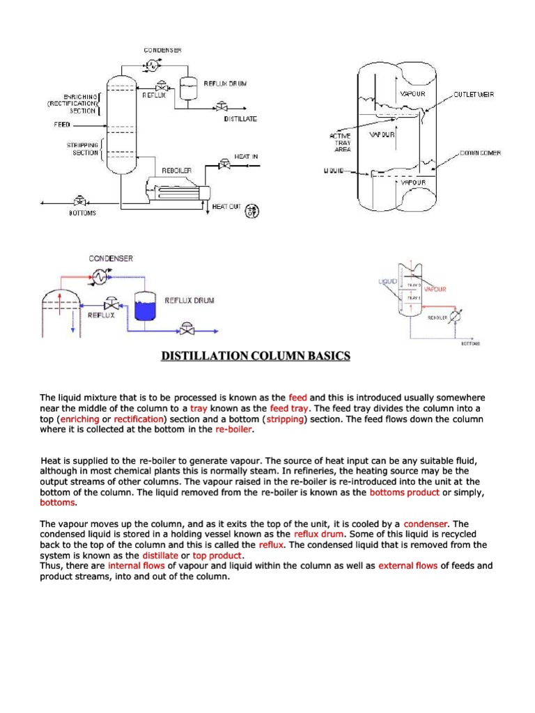 Distillation Column Fundamentals | PDF | Distillation | Cracking ...