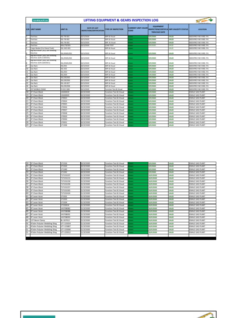 Equipment Inspection and Maintenance Log | PDF | Radiator | Machines