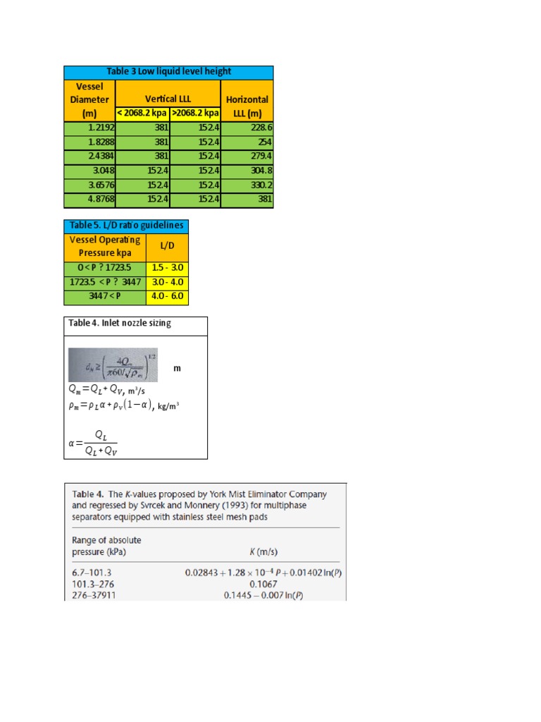 Table 3 Low Liquid Level Height Vessel Diameter (M) Horizontal LLL (M ...