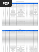 Makati City ZIP Codes Overview | PDF | Makati | Metro Manila