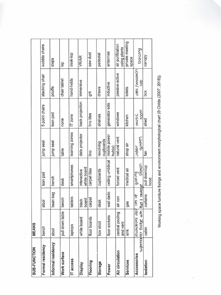 Morphological Chart - Working Space Furniture Fixings & Environment | PDF