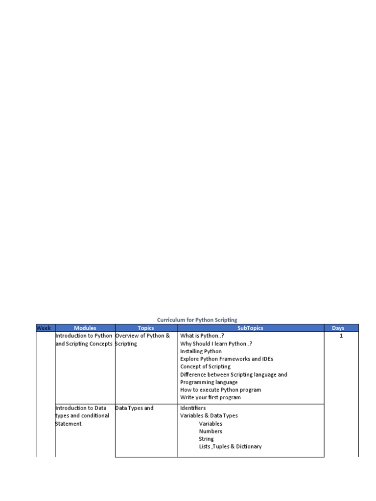 Curriculum For Python Scripting | PDF | Python (Programming Language ...