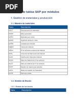 Listado Transacciones Sap | PDF | Contabilidad | Presupuesto