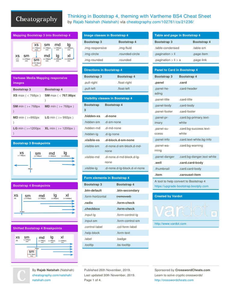 Thinking in Bootstrap 4, Theming With Vartheme BS4 Cheat Sheet | PDF | Bootstrap (Front End ...