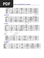 Tabla de Conversiones | PDF | Metrología | Cantidad