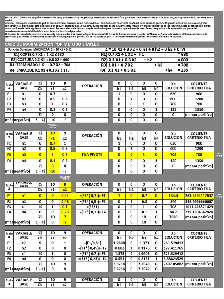 Tableros Metodo Simplex en Blanco | PDF | Informática teórica | Matemáticas discretas