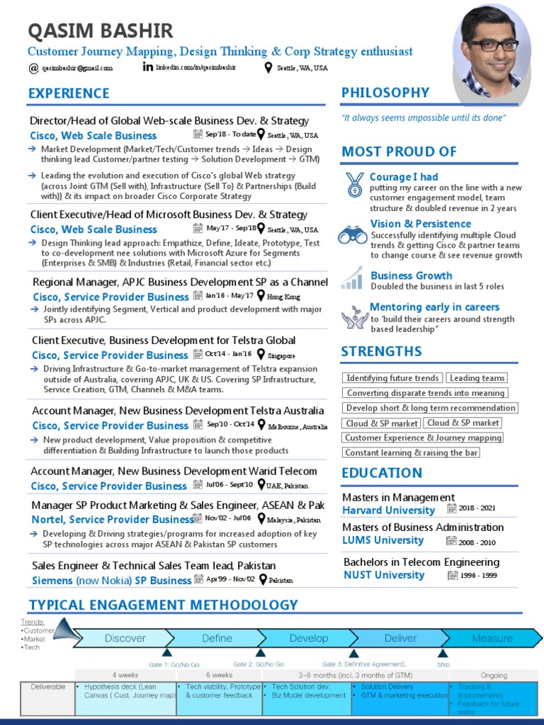 Qasim CV | PDF | Cisco Systems | Design Thinking