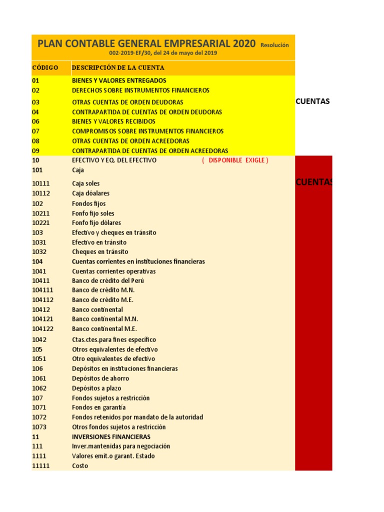 Plan Contable General Empresarial 2020: Cuentas Del Activo | Arrendamiento | Depreciación