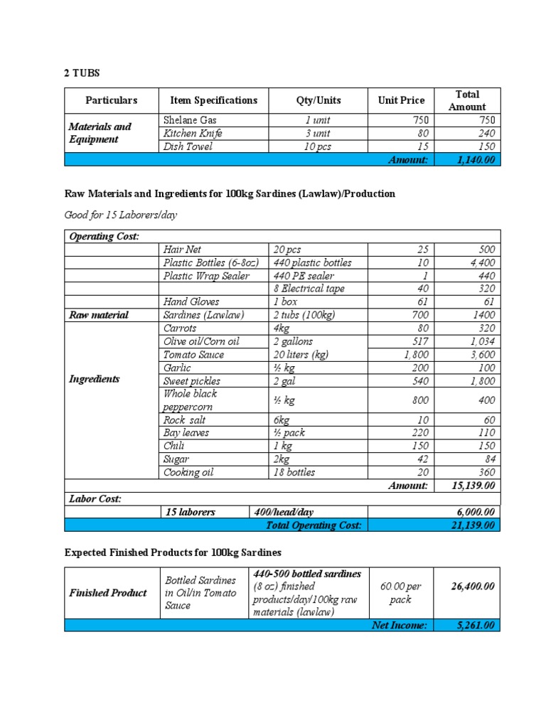 Materials and Equipment Amount: 1,140.00: 2 Tubs Particulars Item ...