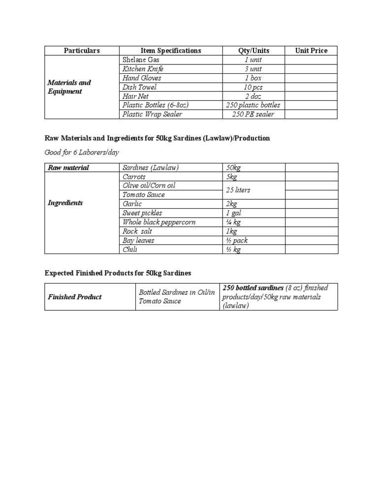 List of Materials Needed For BIGANI Production | PDF | Cooking, Food & Wine