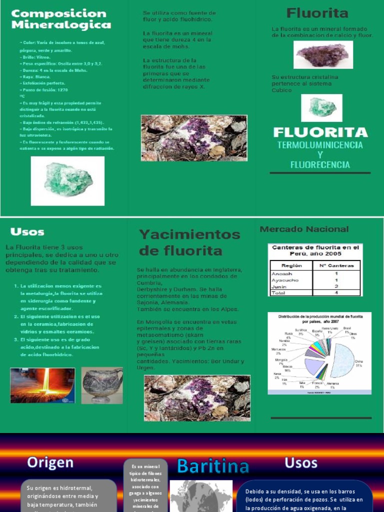 Usos y Producción de Barita | PDF | Minerales | Naturaleza