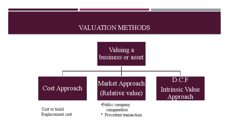 Valuation Methods | PDF