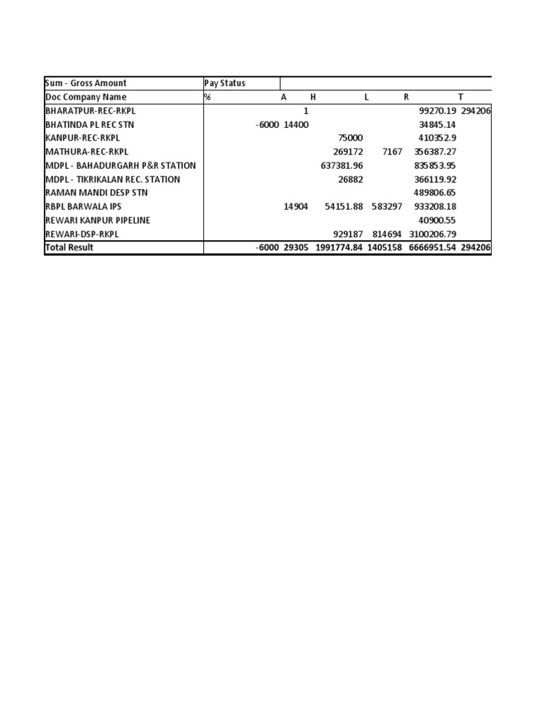Open AP 20200526 | PDF | Accounting | Business