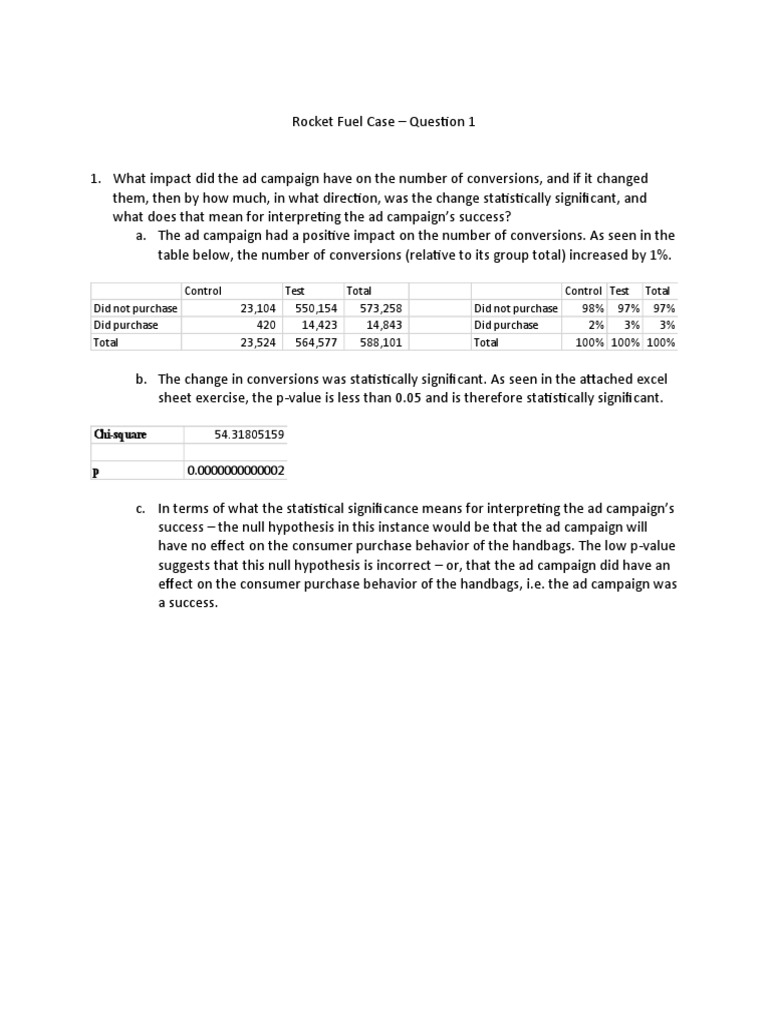 Rocket Fuel Case Study - Q1 | PDF
