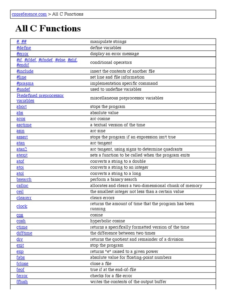 C Functions | PDF | String (Computer Science) | Trigonometric Functions