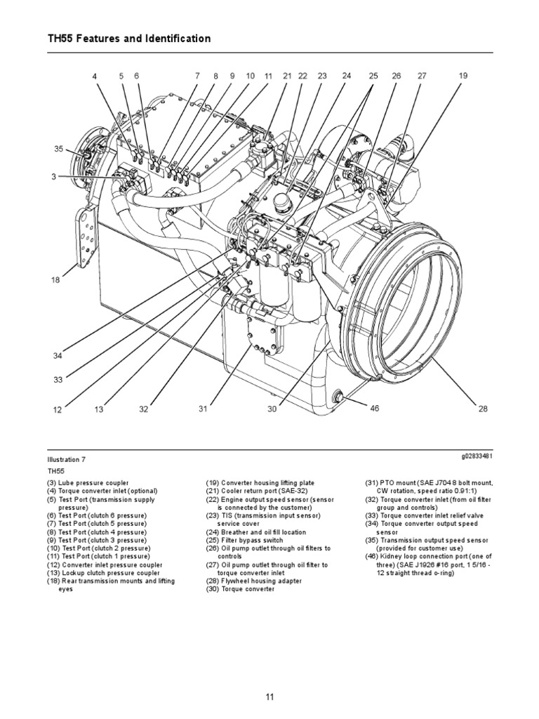TH55 Transmission Features Overview | PDF | Science & Mathematics ...