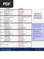 Final Product Dock Audit Checklist (FQC046.01 100200) | PDF | Business