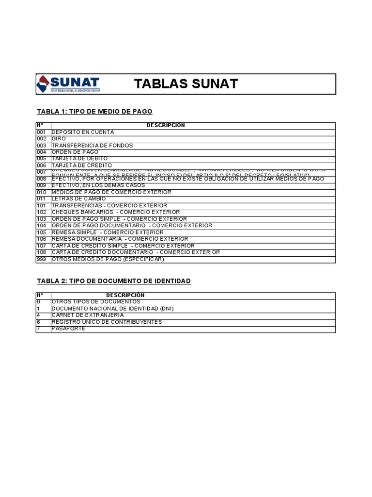 Tablas Sunat | PDF | Seguro | Impuesto sobre la renta