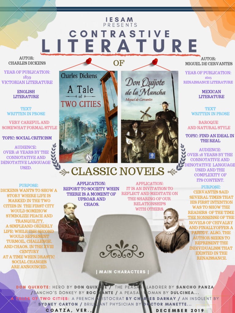 Contrastive Analysis of Classic Novels: A Tale of Two Cities and Don ...