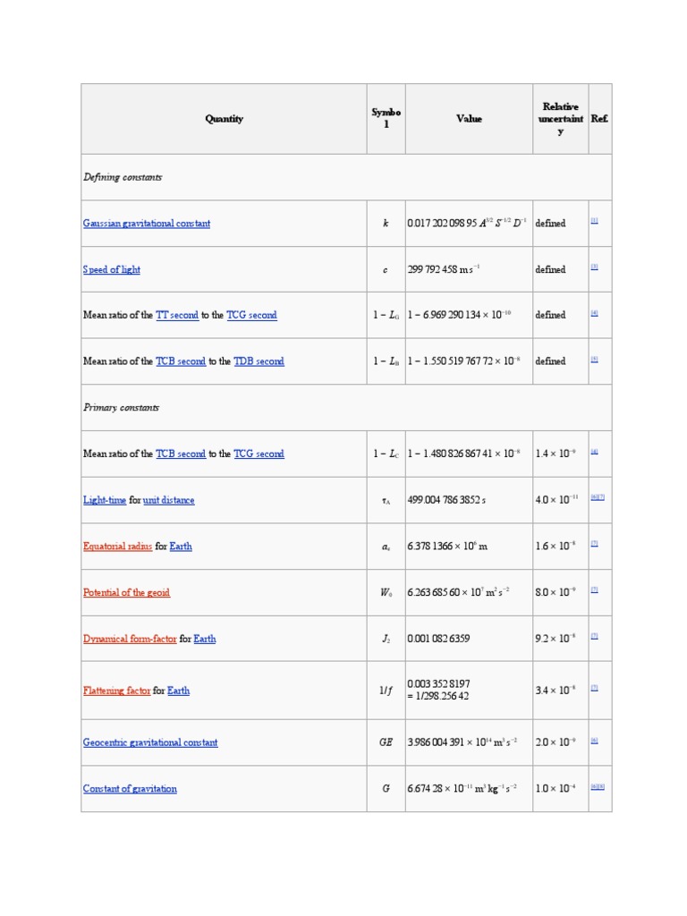 Defining Constants: Gaussian Gravitational Constant | PDF | Planets ...