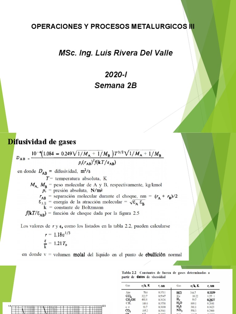 Operaciones y Procesos Metalurgicos | PDF