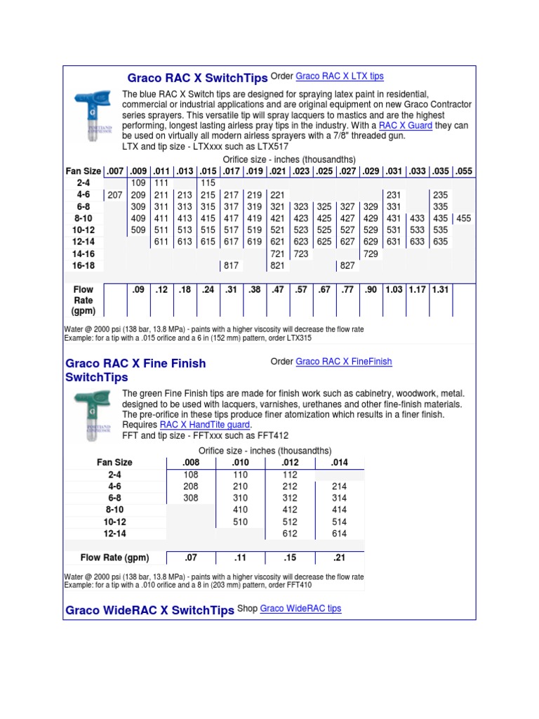 Paint Tip Size | PDF | Paint | Industrial Processes