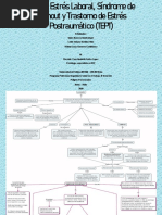 Mapa Conceptual de Estres | PDF