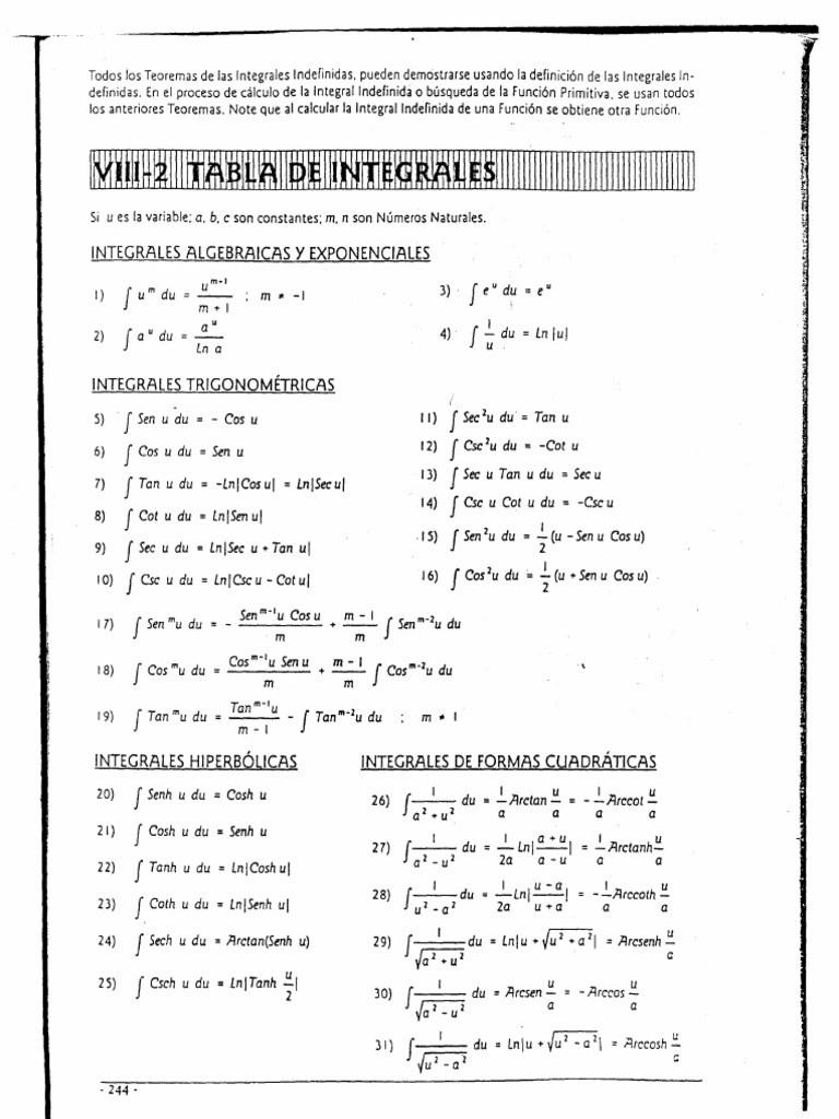 Tabla de Integrales Indefinidas | PDF | Integral | Física teórica