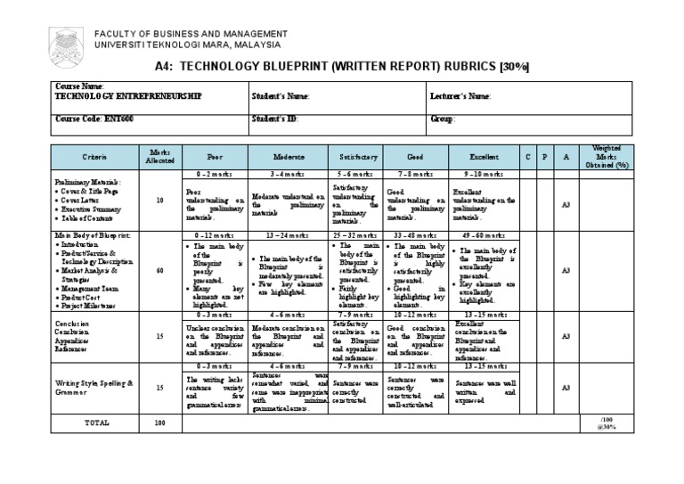 4b - A4 - RUBRIC - Blueprint @30% | PDF | Learning | Linguistics